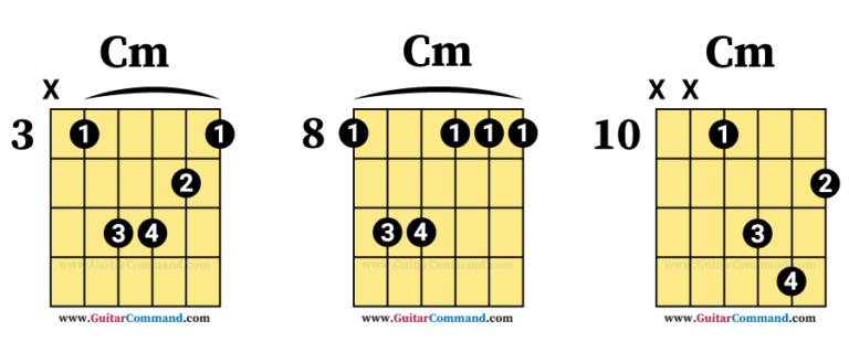 Cm Guitar Chord – 3 Great Ways Of Playing C Minor Chord On Guitar