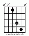 Guitar Power Chords - Guitar Command