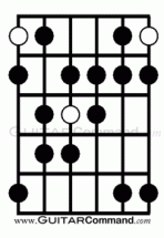 Arabic Scale Guitar TAB, Notation, Fretboard Diagrams & Information