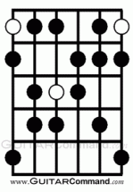 Arabic Scale Guitar TAB, Notation, Fretboard Diagrams & Information