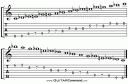 Arabic Scale Guitar TAB, Notation, Fretboard Diagrams & Information