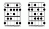 Double Harmonic Guitar Scales Diagrams - Guitar Command