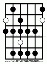 Exotic Guitar Scales: New Sounds For Your Lead Solos
