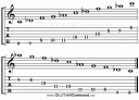 Japanese Scales Guitar Tab, Notation & Fretboard Diagrams