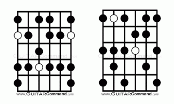 Jazz Minor Guitar Scales Diagram - Guitar Command