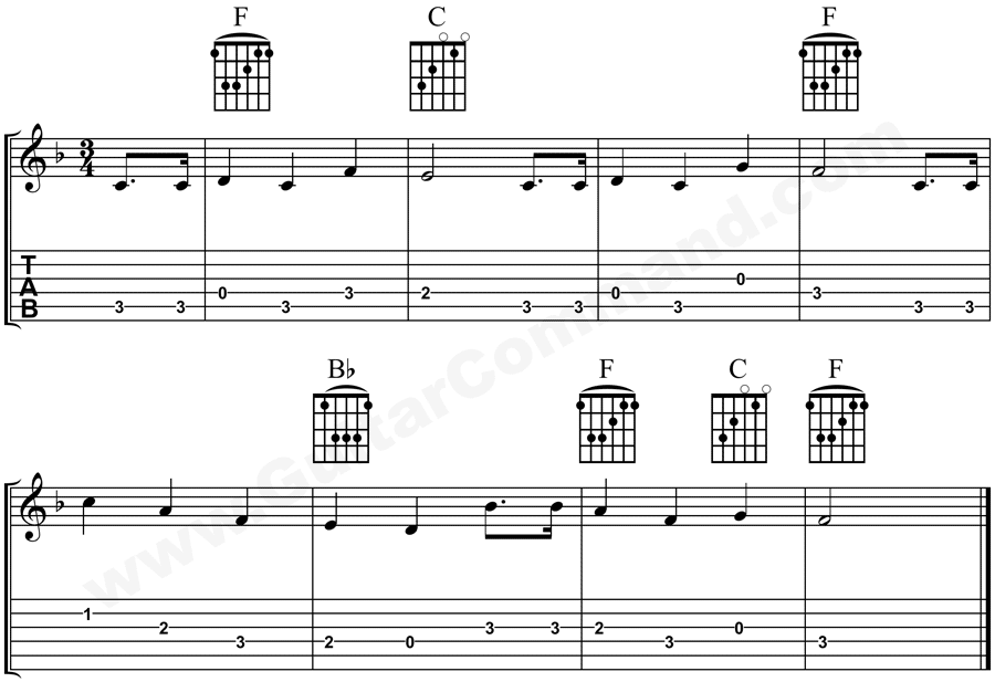 How To Play Happy Birthday On Guitar Chords TAB Music How To Play Happy Birthday On Guitar Chords TAB Music