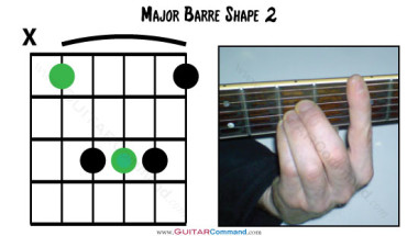 Easy Barre Chords - Learn And Play Barre Chords On Your Guitar