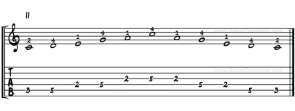 Major Pentatonic Scale Guitar Patterns, TAB & Notation: Complete Lesson