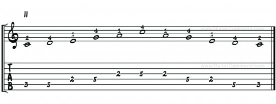 Major Pentatonic Scale Guitar Patterns, TAB & Notation: Complete Lesson