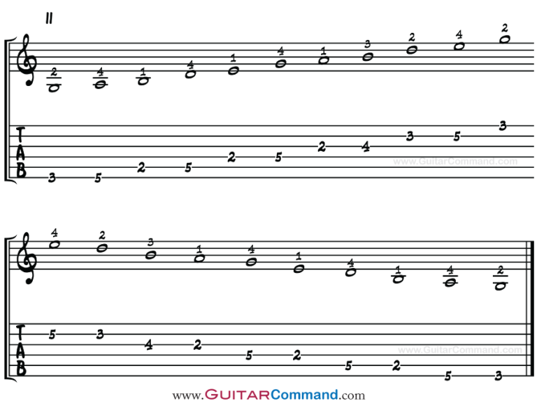 Major Pentatonic Scale Guitar Patterns, TAB & Notation: Complete Lesson
