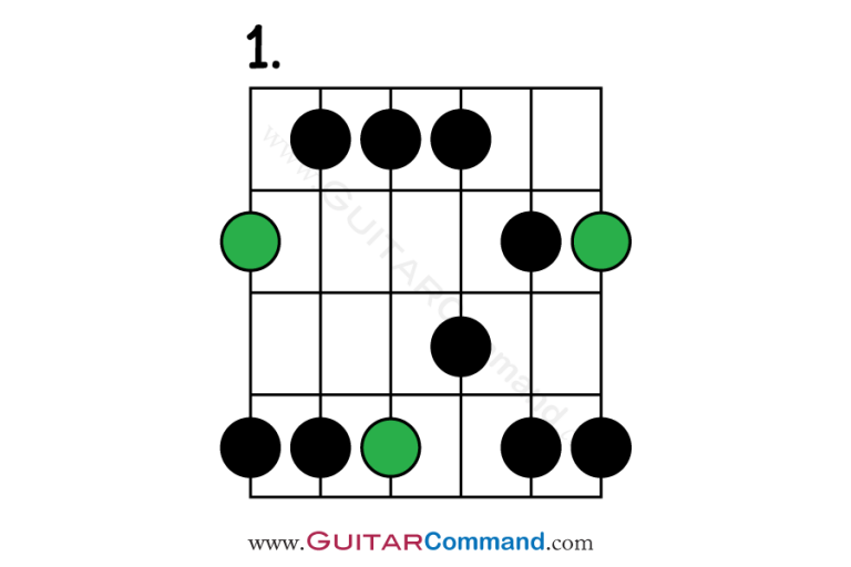 Major Pentatonic Scale Guitar Patterns, TAB & Notation: Complete Lesson
