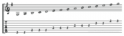 Guitar Scale Patterns: What They Are, How To Use Them, Useful Scales