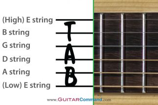 What Is Guitar TAB? A Guide To Reading TAB & Notation On Guitar