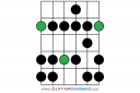 Guitar Scale Patterns: What They Are, How To Use Them, Useful Scales