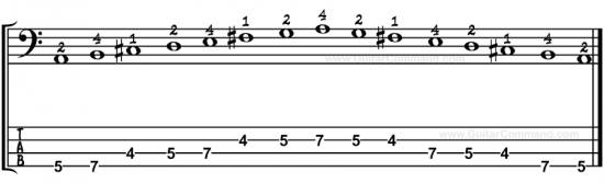 Bass Scales Reference: All Bass Guitar Scales TAB, Notation & Patterns