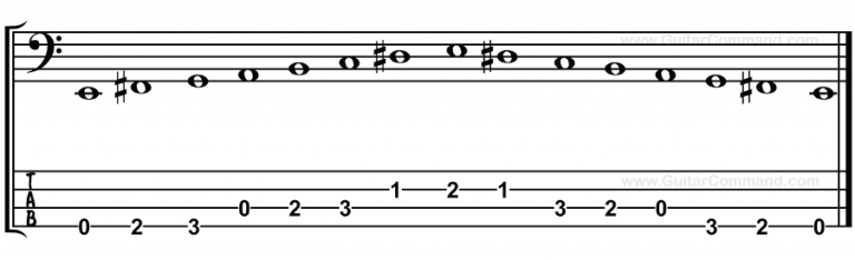 Bass Scales Reference: All Bass Guitar Scales TAB, Notation & Patterns