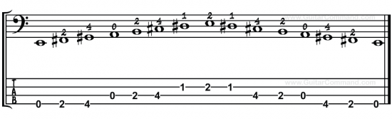 Bass Scales Reference: All Bass Guitar Scales TAB, Notation & Patterns