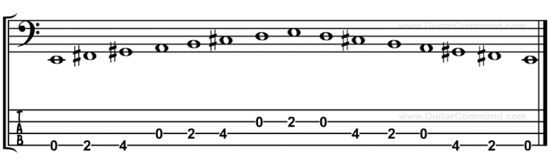 Bass Scales Reference: All Bass Guitar Scales TAB, Notation & Patterns