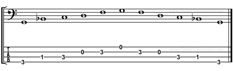 Pentatonic Scale Bass Patterns & TAB: Pentatonic Scales For Bass Guitar