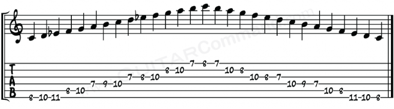 Guitar Scales TAB, Notation & Patterns: A Complete Online Scale Library