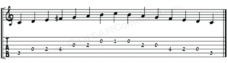 Guitar Scales TAB, Notation & Patterns: A Complete Online Scale Library