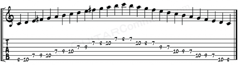 Guitar Scales TAB, Notation & Patterns: A Complete Online Scale Library