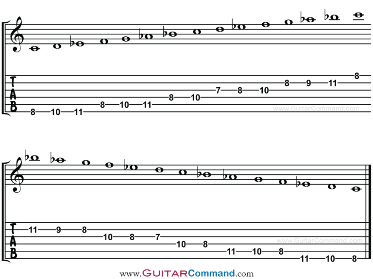 Natural Minor Scale Guitar Patterns, TAB & Notation: Diagrams & Lesson