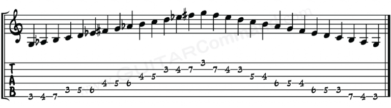 Guitar Scales TAB, Notation & Patterns: A Complete Online Scale Library