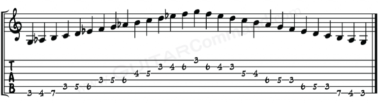 Guitar Scales TAB, Notation & Patterns: A Complete Online Scale Library