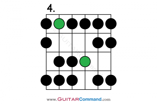 Natural Minor Scale Guitar Patterns, TAB & Notation: Diagrams & Lesson