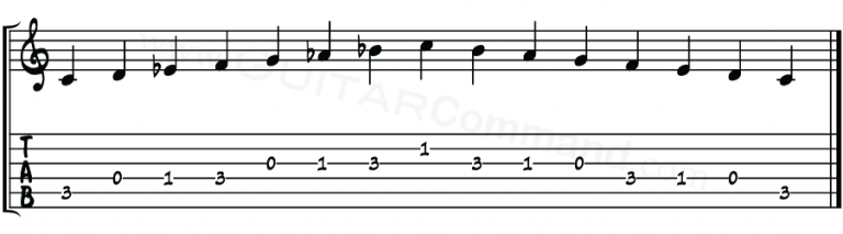 Guitar Scales TAB, Notation & Patterns: A Complete Online Scale Library