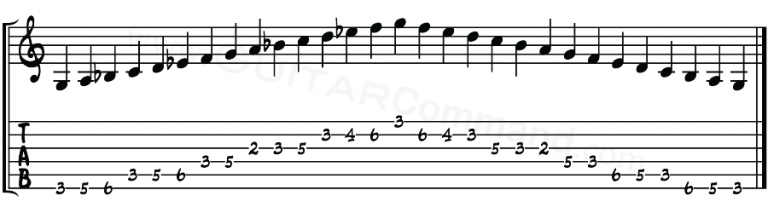 Guitar Scales TAB, Notation & Patterns: A Complete Online Scale Library