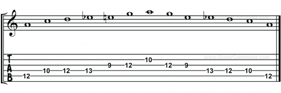 A Blues Scale Guitar: Blues Scale in A TAB, Notation & Scale Patterns
