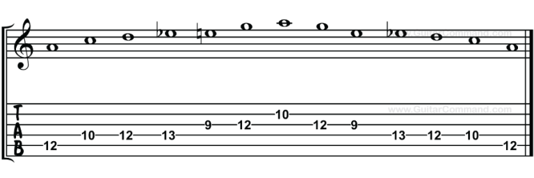 A Blues Scale Guitar: Blues Scale in A TAB, Notation & Scale Patterns