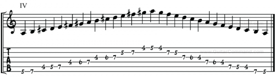 A Major Scale For Guitar TAB, Notation, Scale Patterns & Diagrams