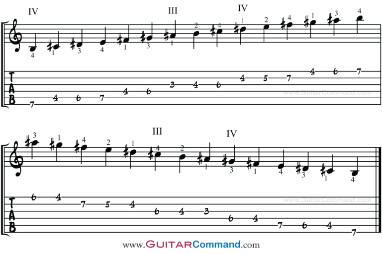 B Major Scale For Guitar TAB, Notation & Patterns, Lesson & Information