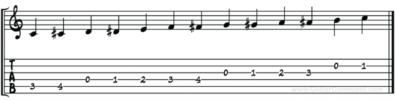 The Circle Of Fifths On Guitar: How To Play The Cycle Of 5ths On Guitar