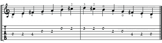 D Major Scale For Guitar TAB, Notation & Patterns, Lesson & Information