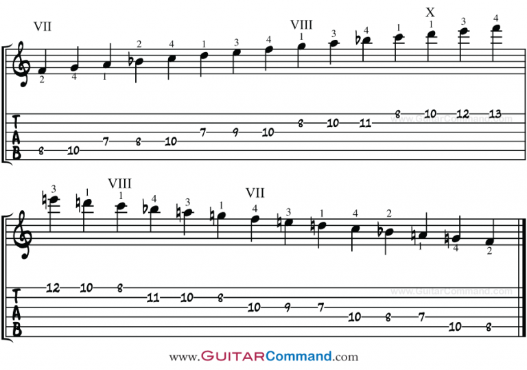 F Major Scale For Guitar TAB, Notation & Patterns, Lesson & Information