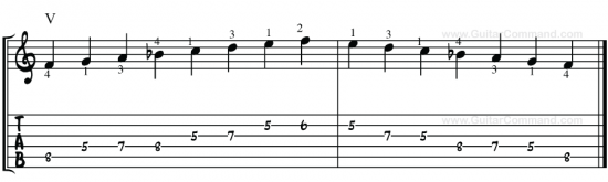 F Major Scale For Guitar TAB, Notation & Patterns, Lesson & Information