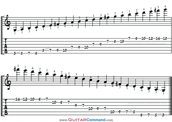 G Major Scale For Guitar TAB, Notation & Patterns, Lesson & Information