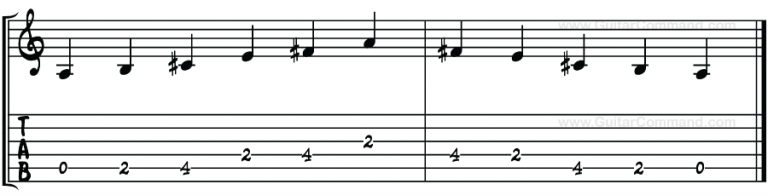 A Major Pentatonic Scale Guitar TAB, Notation & Scale Patterns