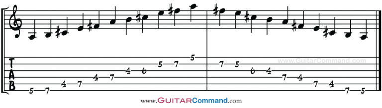 A Major Pentatonic Scale Guitar TAB, Notation & Scale Patterns