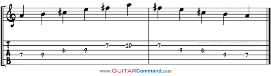 A Major Pentatonic Scale Guitar TAB, Notation & Scale Patterns