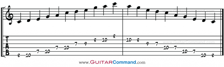 C Major Pentatonic Scale Guitar TAB, Notation & Scale Patterns