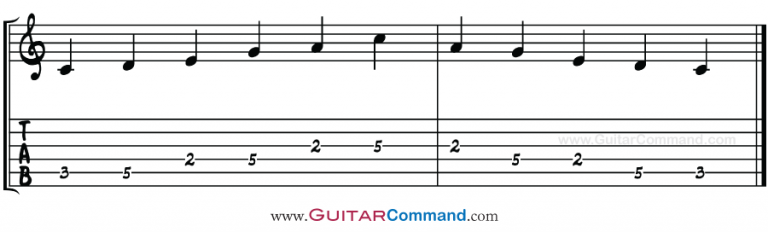 C Major Pentatonic Scale Guitar TAB, Notation & Scale Patterns