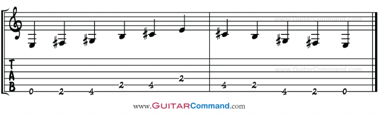 E Major Pentatonic Scale Guitar TAB, Notation & Scale Patterns