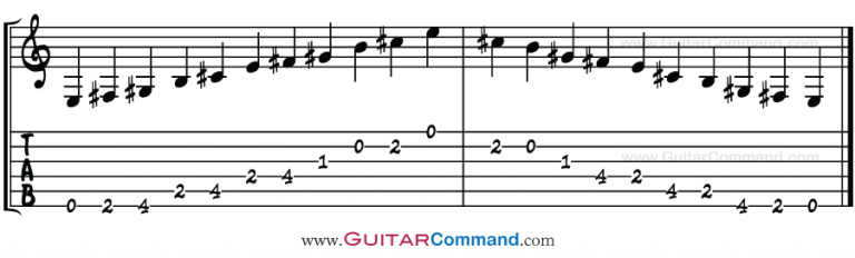 E Major Pentatonic Scale Guitar TAB, Notation & Scale Patterns
