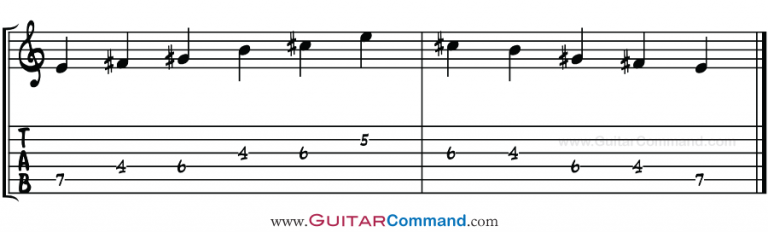 E Major Pentatonic Scale Guitar TAB, Notation & Scale Patterns