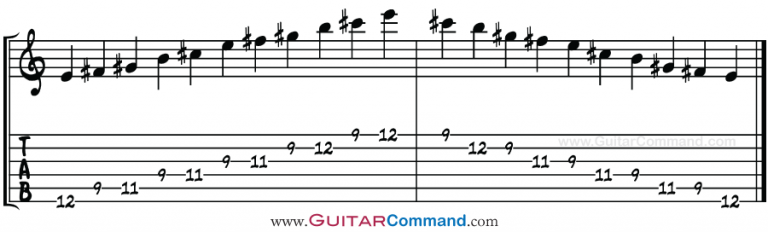 E Major Pentatonic Scale Guitar TAB, Notation & Scale Patterns